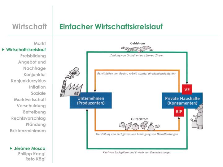 PPT - Wirtschaft PowerPoint Presentation - ID:5088716