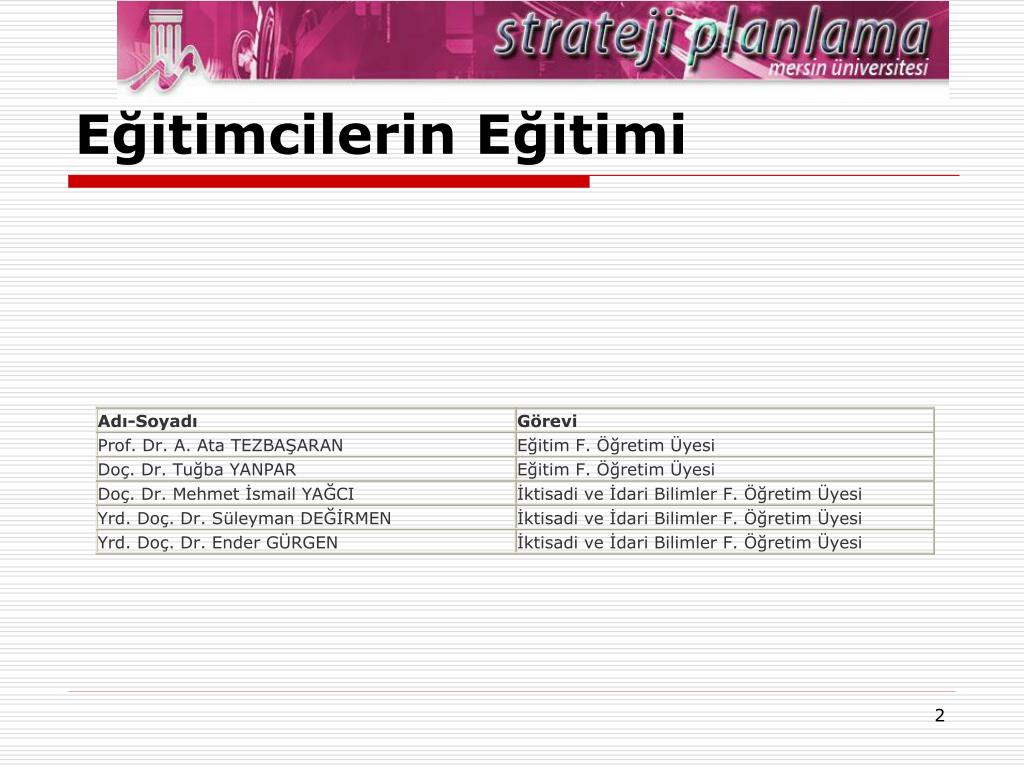 PPT - STRATEJİK PLANLAMA PERFORMANS ALANLARI GÖREV GRUPLARI PowerPoint Presentation - ID:5089545