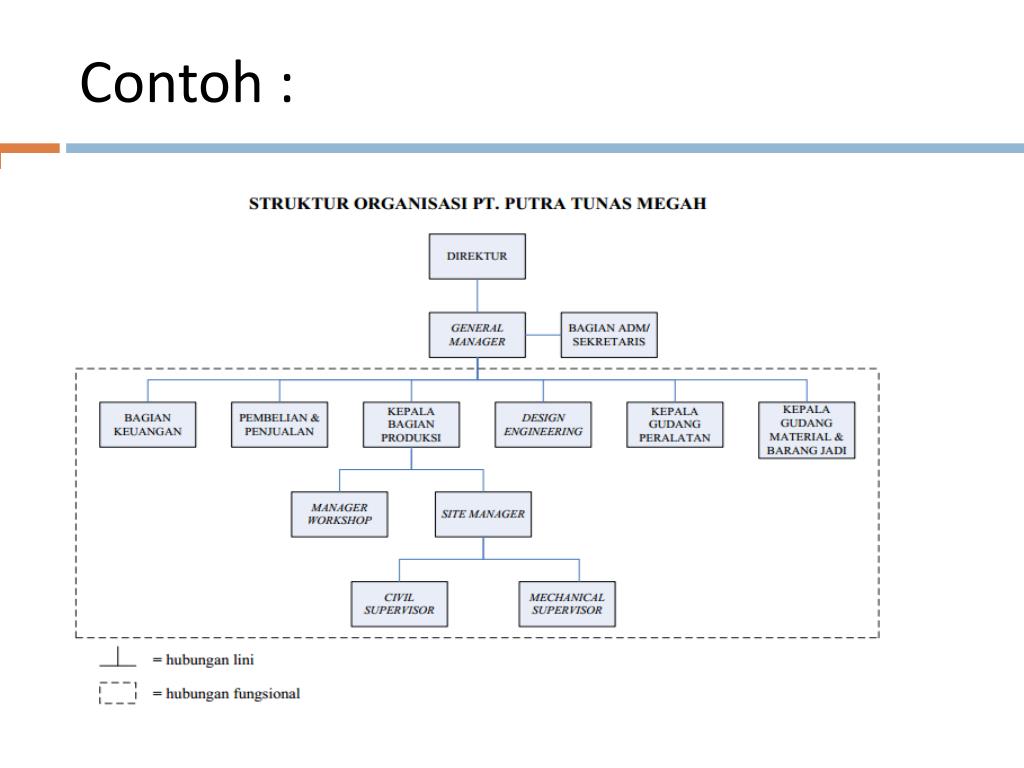 PPT - MANAJEMEN SUMBER DAYA MANUSIA STRUKTUR ORGANISASI PowerPoint ... PPT - MANAJEMEN SUMBER DAYA MANUSIA STRUKTUR ORGANISASI PowerPoint ...