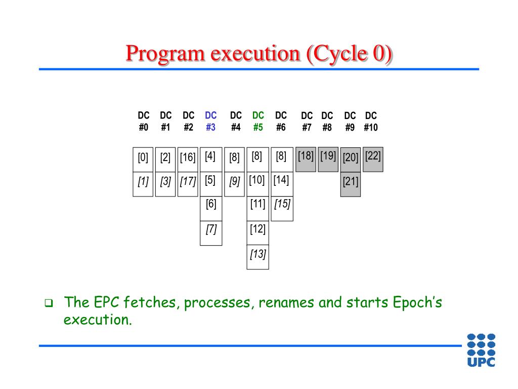 PPT - Carmelo Acosta Sriram Vajapeyam Alex Ramirez Mateo Valero UPC ...