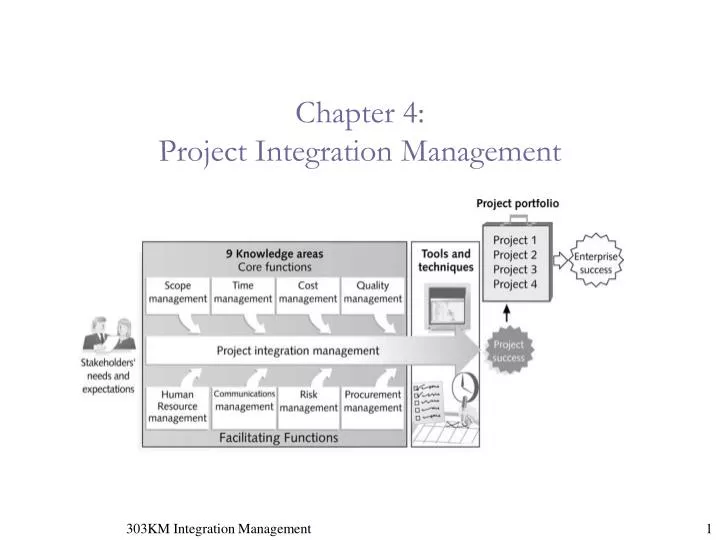 PPT - Chapter 4: Project Integration Management PowerPoint Presentation ...