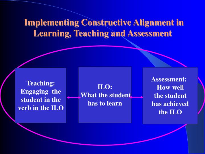 PPT - Constructive Alignment in Learning, Teaching and Assessment PowerPoint Presentation - ID ...