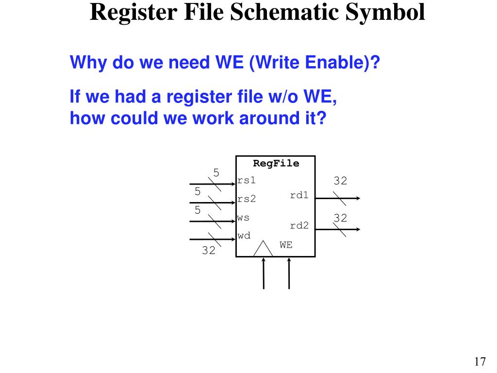PPT - MIPS תיאור מפושט של מעבד PowerPoint Presentation - ID:5093382