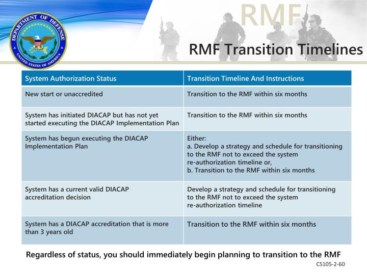 PPT - Risk Management Framework Implementation PowerPoint Presentation ...