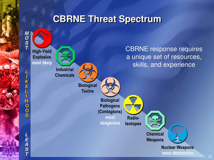 PPT - Command Briefing PowerPoint Presentation - ID:5093527