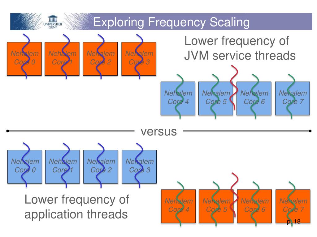 Ppt Exploring Multi Threaded Java Application Performance On Multicore Hardware Powerpoint