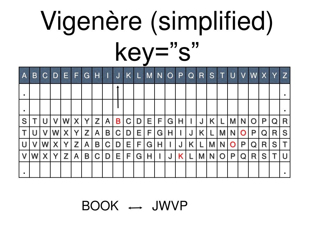 PPT - Polyalphabetic CIPHERS PowerPoint Presentation, free download ... PPT - Polyalphabetic CIPHERS PowerPoint Presentation, free download ...
