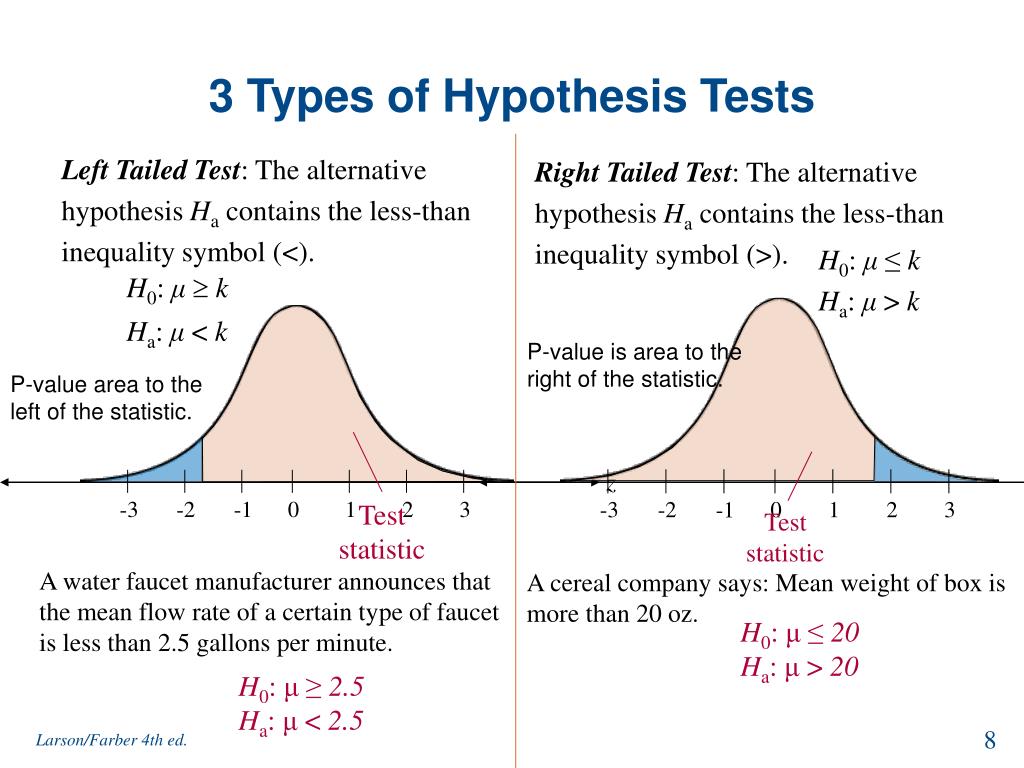 PPT Ch7 Hypothesis Testing 1 Sample PowerPoint Presentation Free 