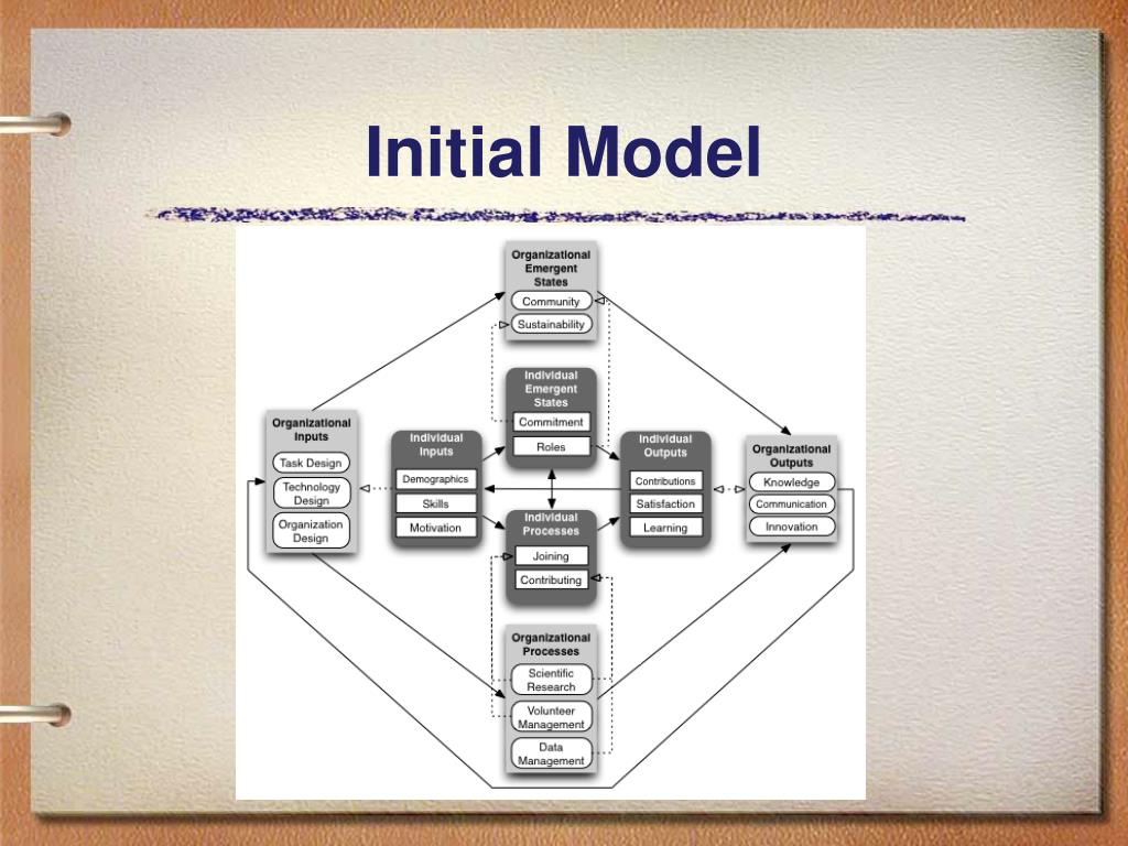 PPT - Designing Virtual Organizations for Citizen Science PowerPoint ...