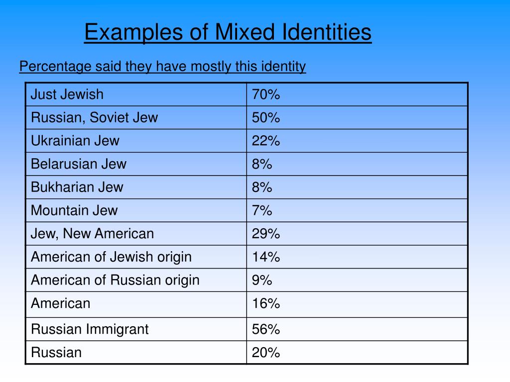 PPT - Russian Jews in America: The Latest Chapter PowerPoint ...