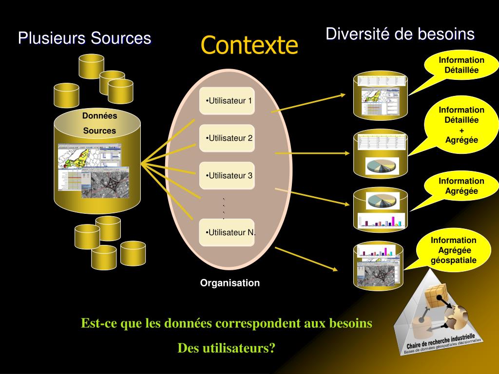 PPT - John-William Cely-Pulido Étudiant Université Laval PowerPoint ...