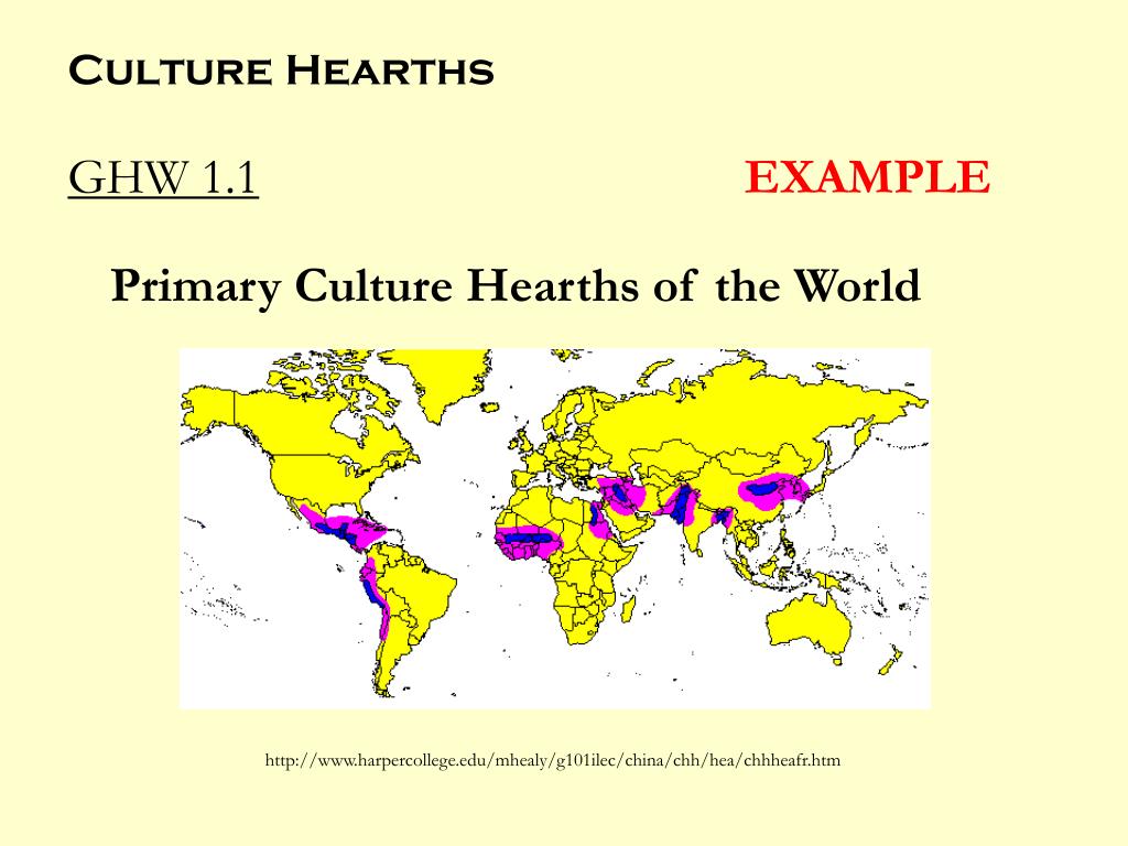 PPT - Culture Hearths & World Religions PowerPoint Presentation - ID ...