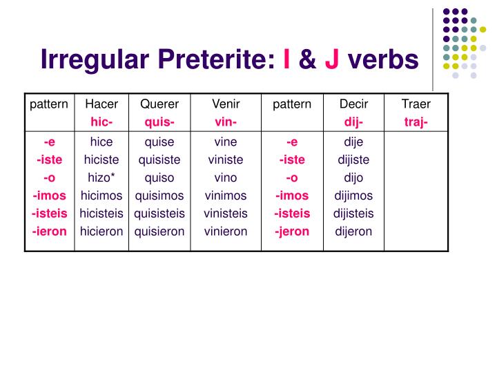 PPT - Preterite Forms in Spanish PowerPoint Presentation - ID:5097754