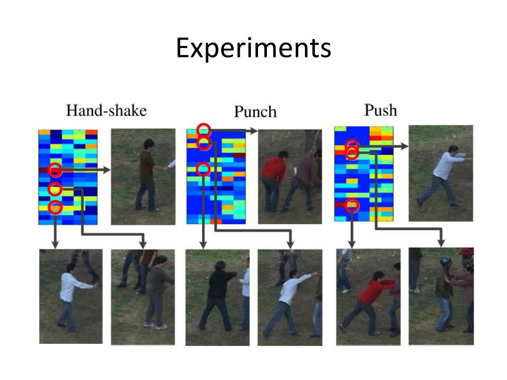 Ppt A Discriminative Key Pose Sequence Model For Recognizing Human