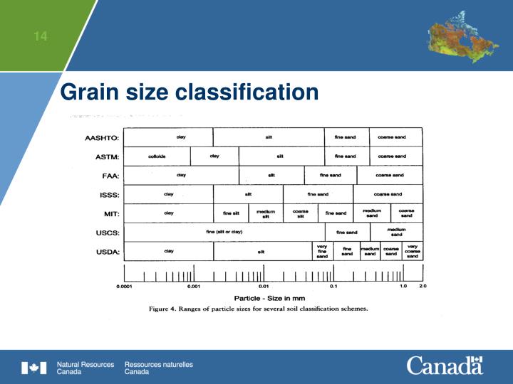 PPT - Canadian Geochemical Data ›› Where can you find it? ›› What does ...