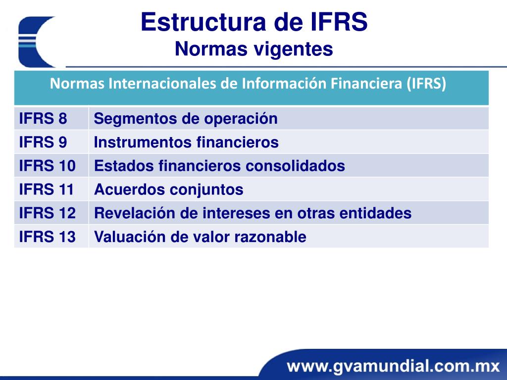 PPT - Introducción a las Normas Internacionales de Información ...