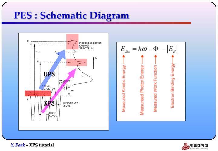 PPT - 제 5 회 표면분석 심포지움 Sep. 12, 2007 PowerPoint Presentation - ID:5098168