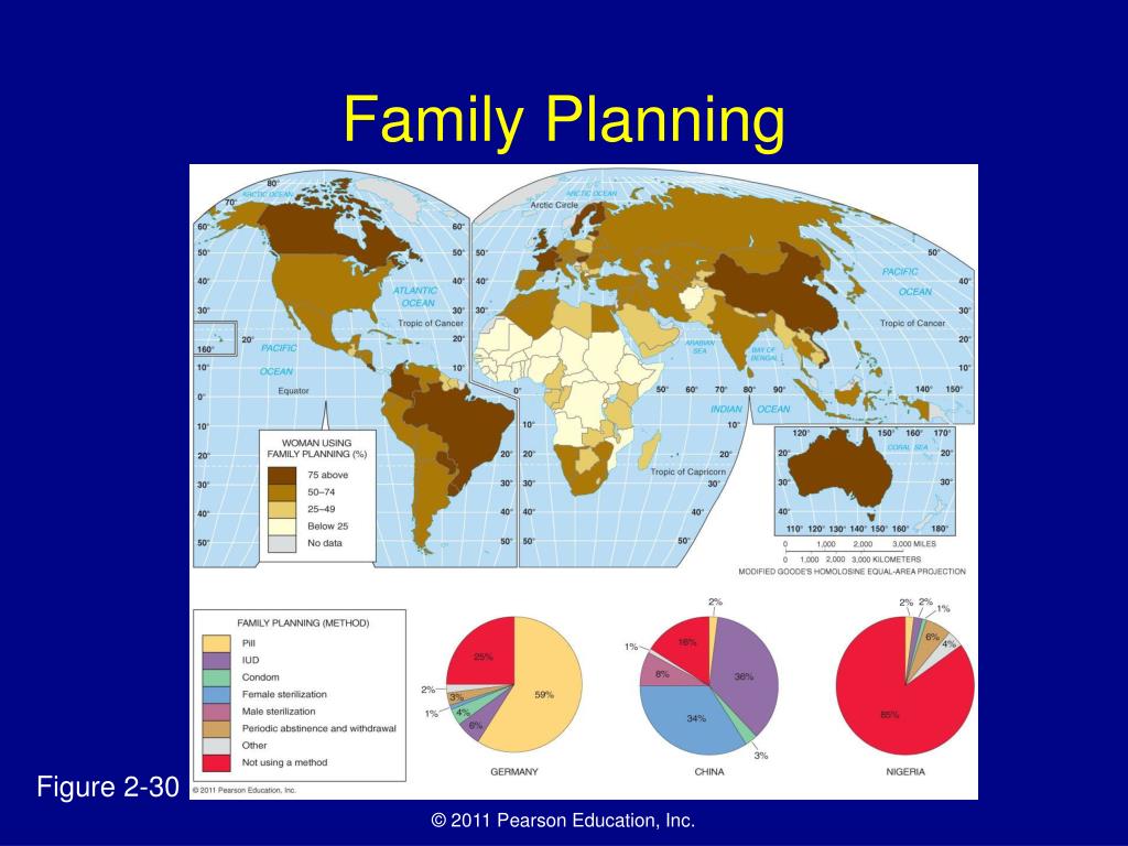 PPT - Chapter 2: Population PowerPoint Presentation, free download - ID ... PPT - Chapter 2: Population PowerPoint Presentation, free download - ID ...