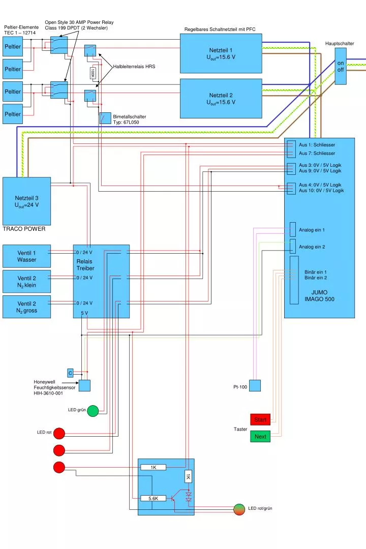 PPT - JUMO IMAGO 500 PowerPoint Presentation, free download - ID:5099255