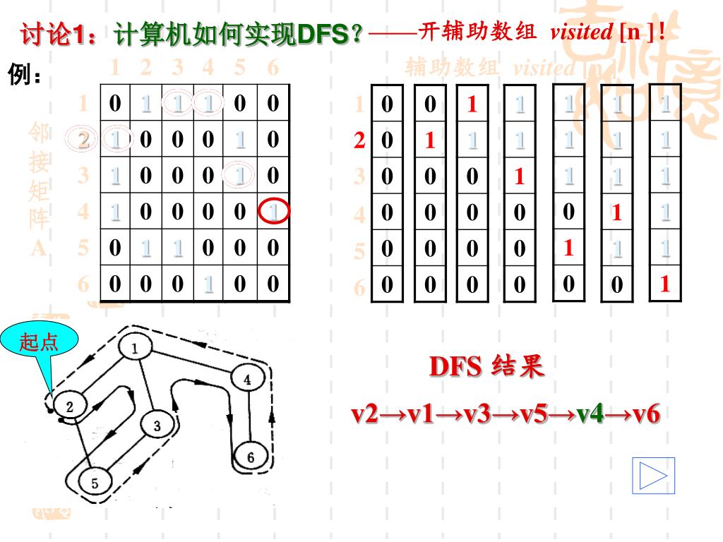 Ppt 数据结构与算法 Data Structure Algorithms 烟台南山学院信息科技学院 数据结构与算法教学组 Powerpoint Presentation Id5099695