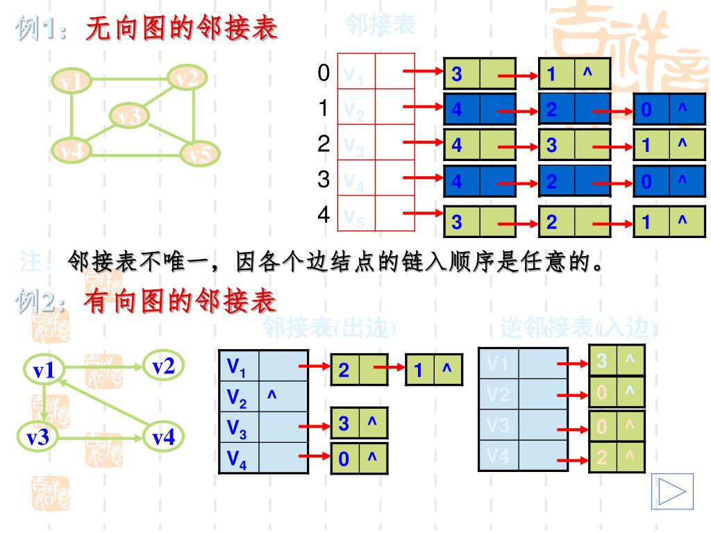 Ppt 数据结构与算法 Data Structure Algorithms 烟台南山学院信息科技学院 数据结构与算法教学组 Powerpoint Presentation Id5099695