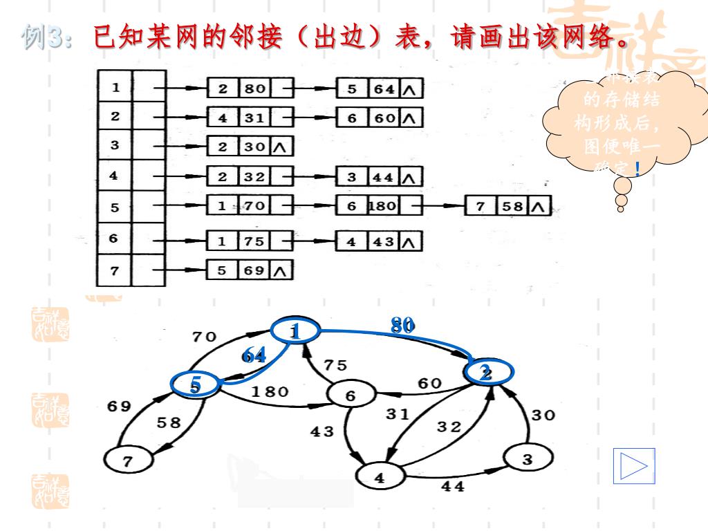 Ppt 数据结构与算法 Data Structure Algorithms 烟台南山学院信息科技学院 数据结构与算法教学组 Powerpoint Presentation Id5099695
