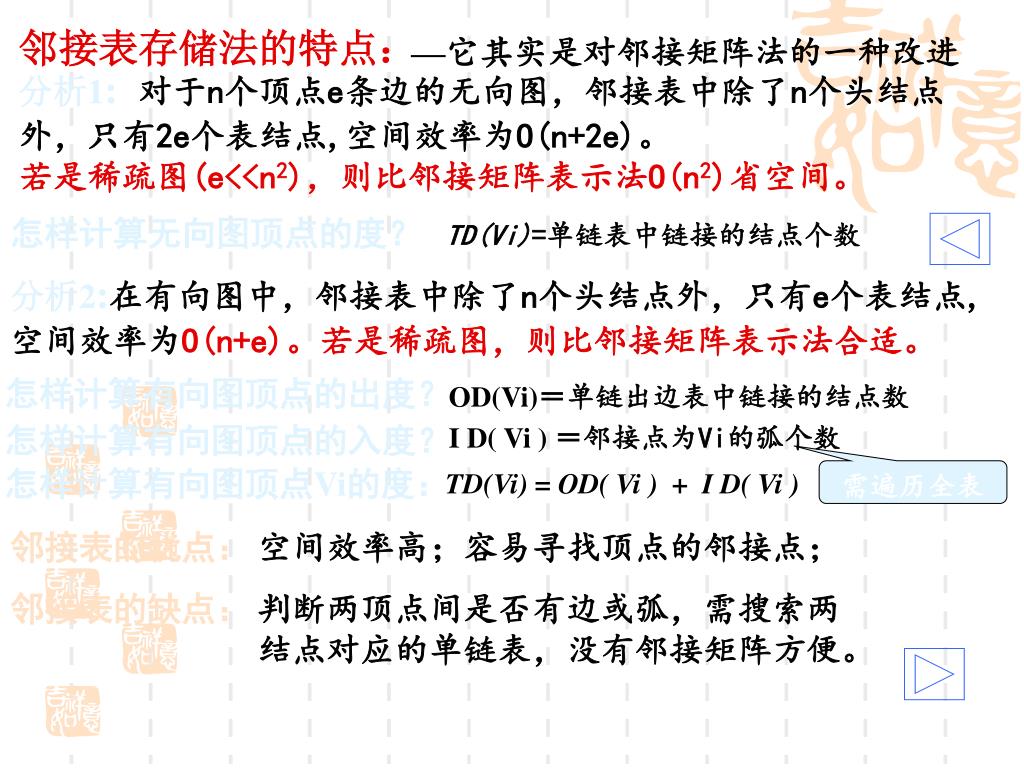 Ppt 数据结构与算法 Data Structure Algorithms 烟台南山学院信息科技学院 数据结构与算法教学组 Powerpoint Presentation Id5099695