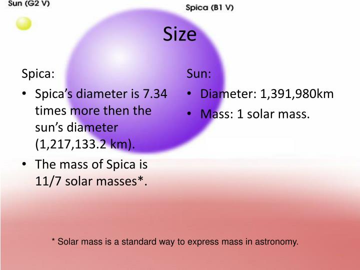 PPT - Spica Star PowerPoint Presentation - ID:5100290