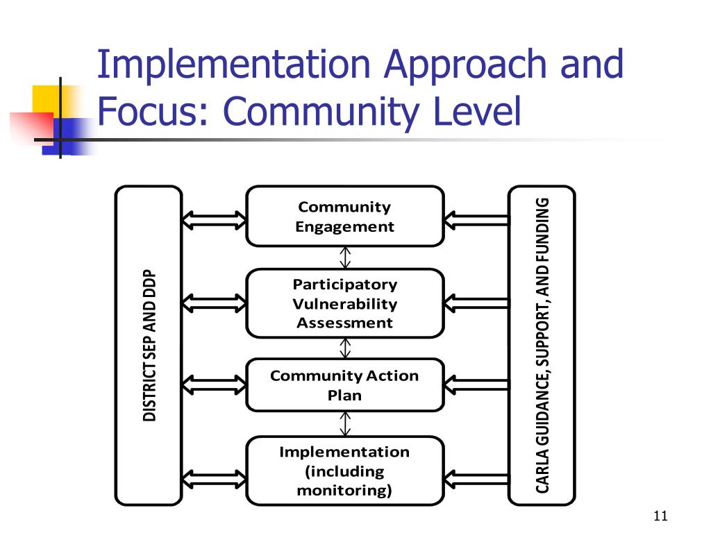 PPT - SYNOPSIS OF MALAWI’S CLIMATE ADAPTATION FOR RURAL LIVELIHOODS AND ...
