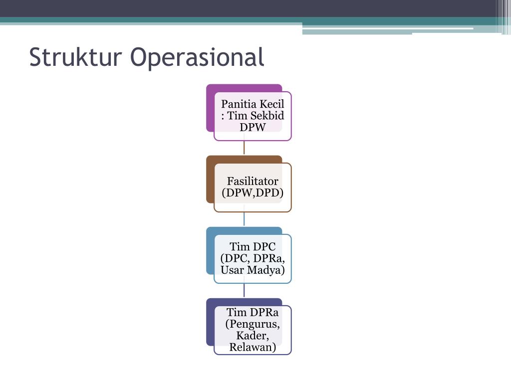 PPT - Task Force Silaturahim 1 Juta Rumah PowerPoint Presentation, free ...