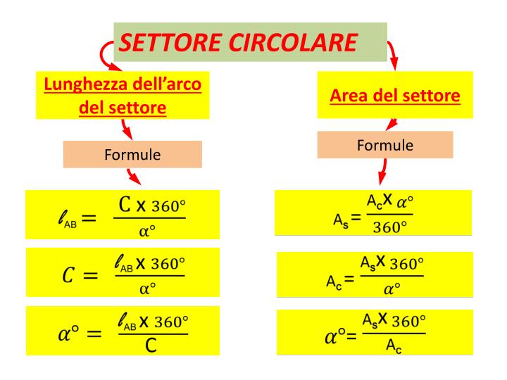 PPT - CIRCONFERENZA E CERCHIO PowerPoint Presentation - ID:5101728