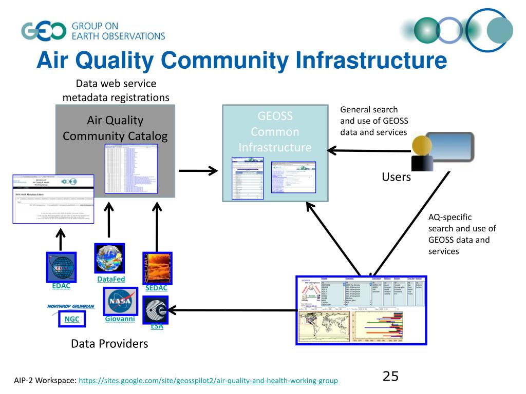 PPT - Enhancing Air Quality Through International Interoperability ...