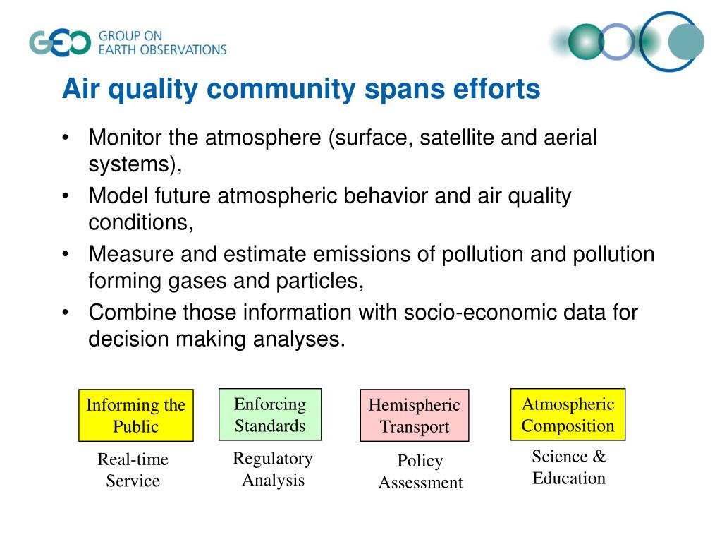 PPT - Air Quality Community Experiences and Perspectives on ...