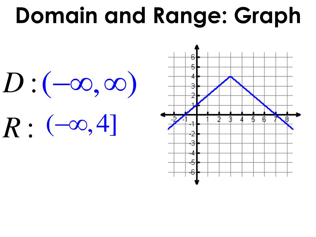 PPT HW graphs From Ws PowerPoint Presentation Free Download ID PPT HW graphs From Ws PowerPoint Presentation Free Download ID