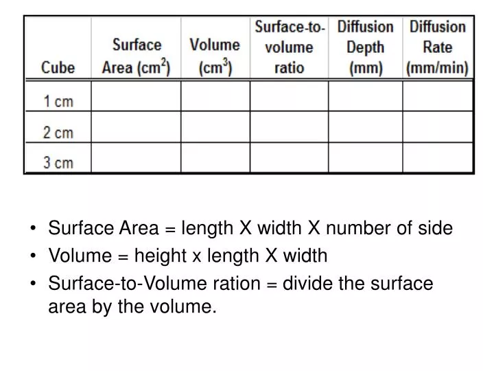PPT - Surface Area = length X width X number of side Volume = height x ...
