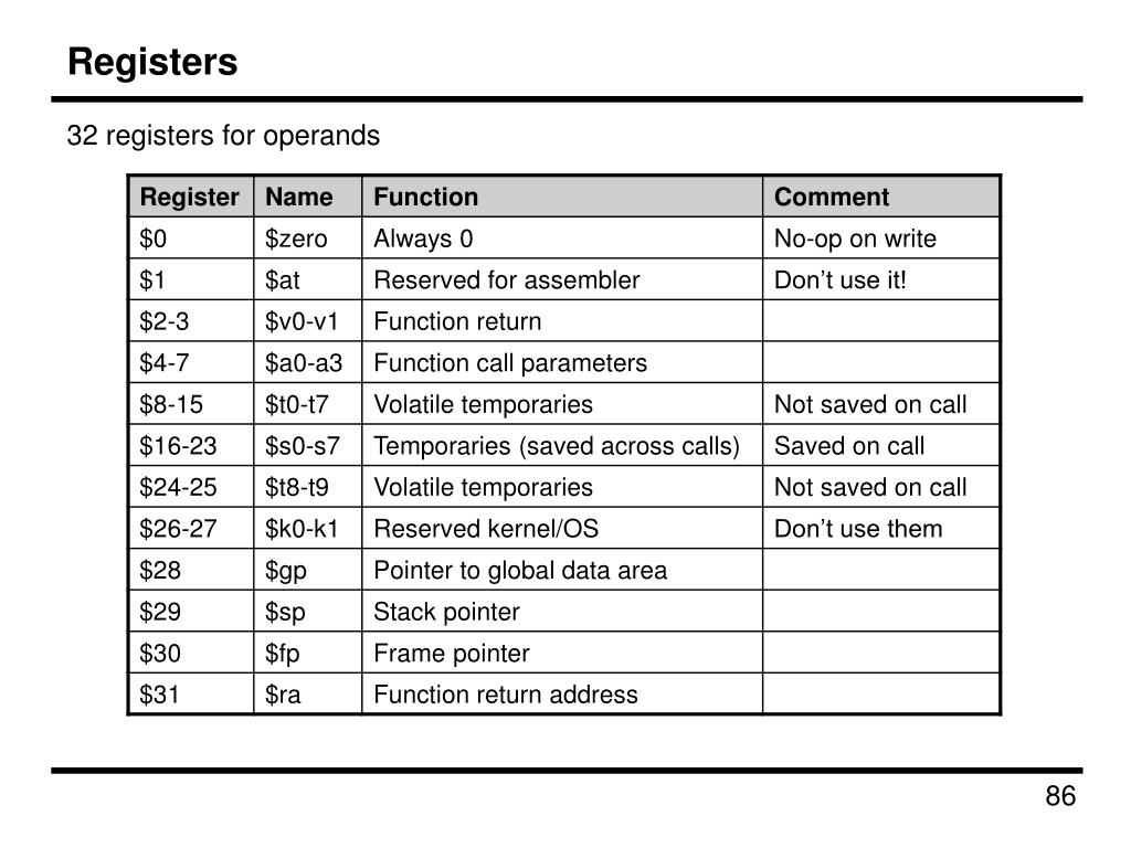 PPT - Assembly Language PowerPoint Presentation, free download - ID:5102982