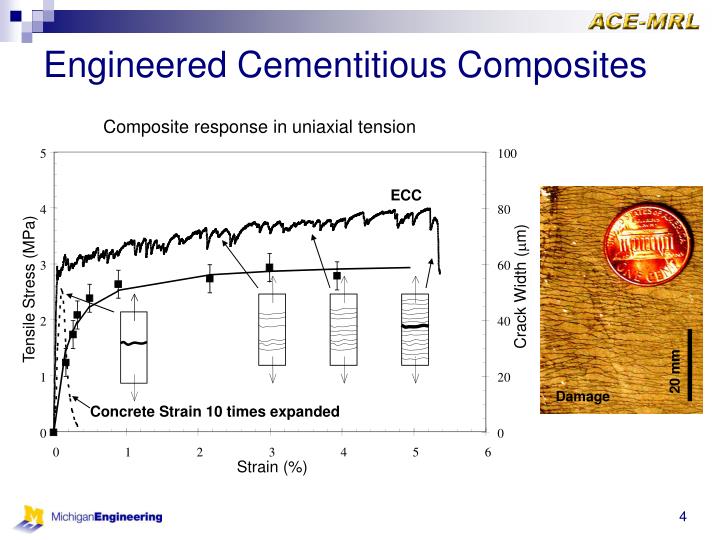 PPT - Victor C. Li and Shuxin Wang Advanced Civil Engineering Materials ...
