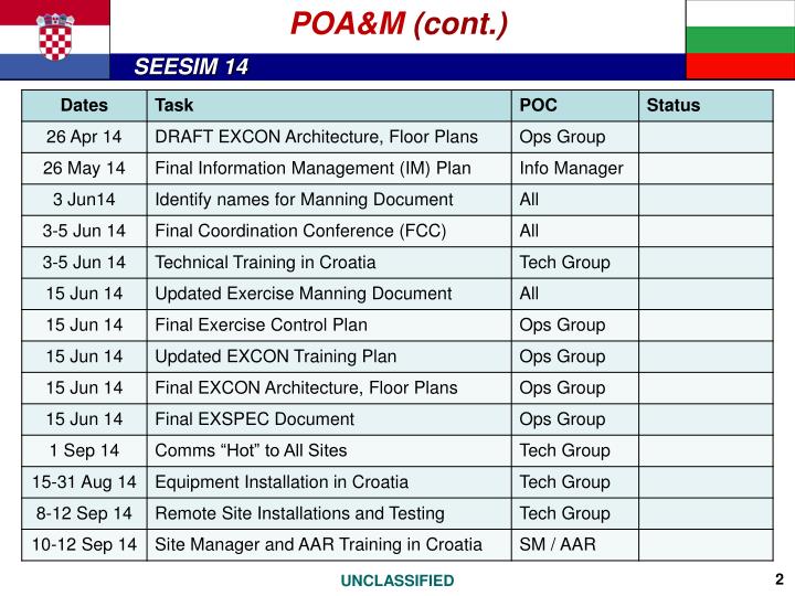 PPT - POA&M PowerPoint Presentation - ID:5103312