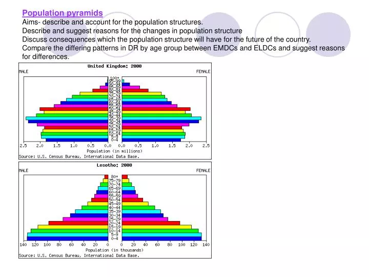 PPT - Population Pyramids PowerPoint Presentation, free download - ID ...