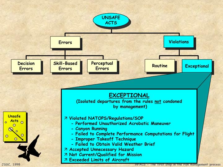 PPT - HUMAN FACTORS ANALYSIS AND CLASSIFICATION SYSTEM (HFACS ...