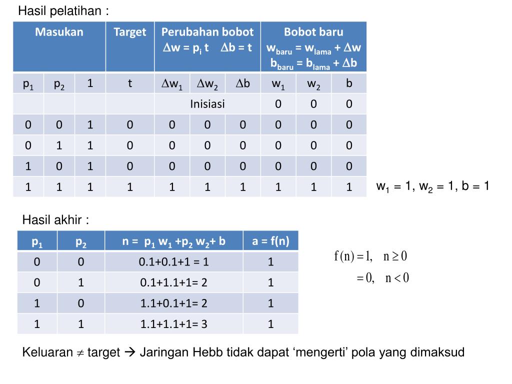 PPT - JARINGAN SYARAF TIRUAN PowerPoint Presentation, free download ... PPT - JARINGAN SYARAF TIRUAN PowerPoint Presentation, free download ...
