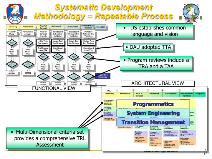 PPT - Jeff Craver Project Manager Space and Missile Defense Technical ...