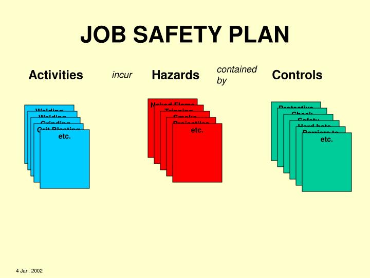 PPT - HSE-MS based upon Risk Management PowerPoint Presentation - ID ...