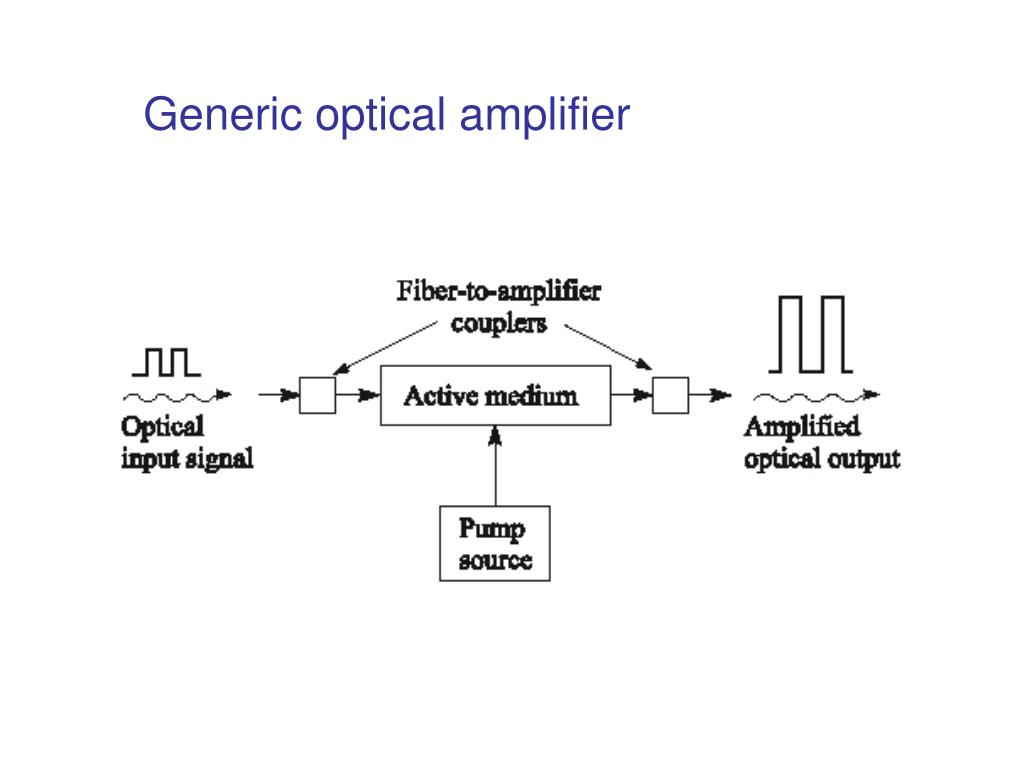 PPT - Optical Amplifier PowerPoint Presentation, free download - ID:5107550 PPT - Optical Amplifier PowerPoint Presentation, free download - ID:5107550