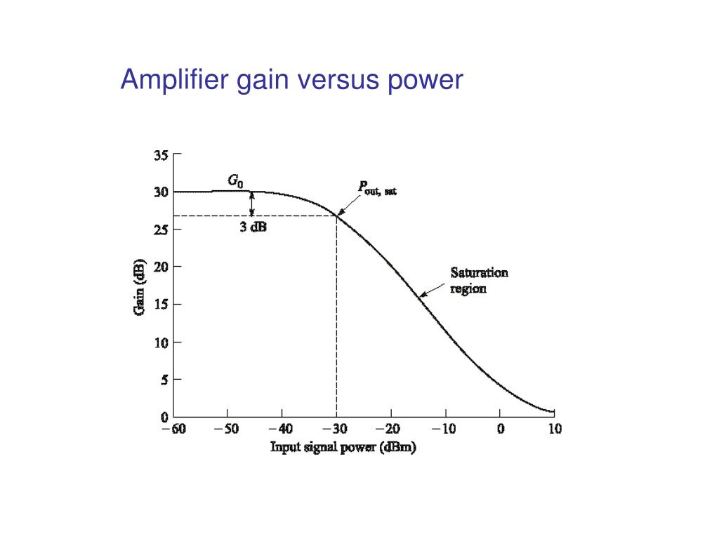 PPT - Optical Amplifier PowerPoint Presentation, free download - ID:5107550 PPT - Optical Amplifier PowerPoint Presentation, free download - ID:5107550