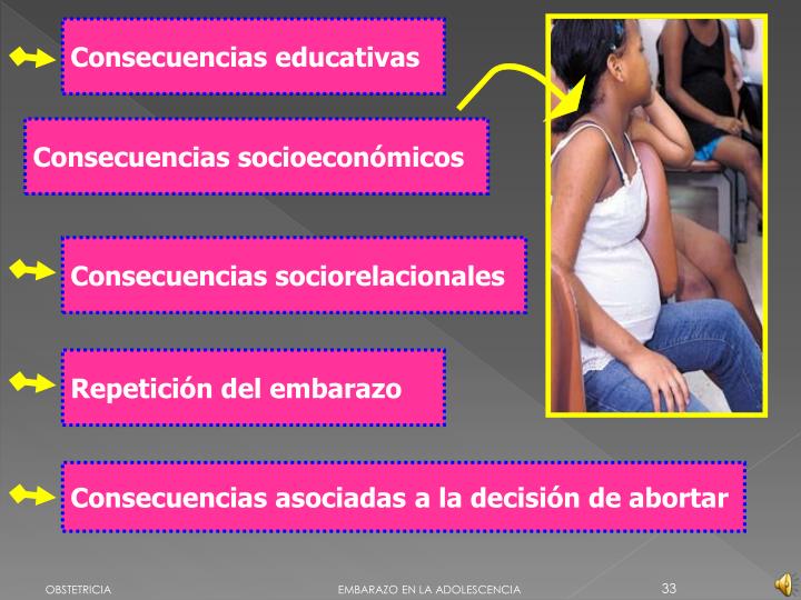 Ppt Embarazo En La Adolescencia Powerpoint Presentation Id 5107836