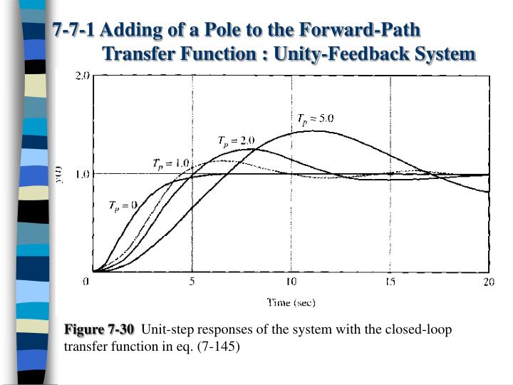 PPT - 7-7 Effects of Adding Poles and Zeros to Transfer Functions PowerPoint Presentation - ID ...