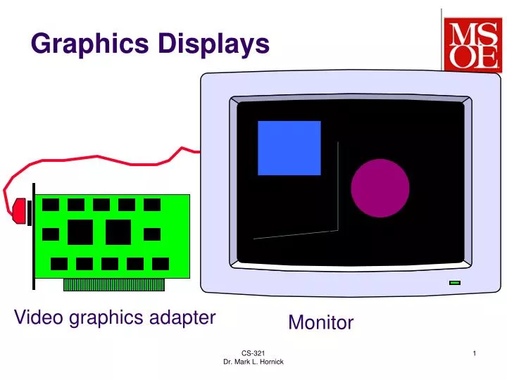 PPT - Graphics Displays PowerPoint Presentation, free download - ID:5108764