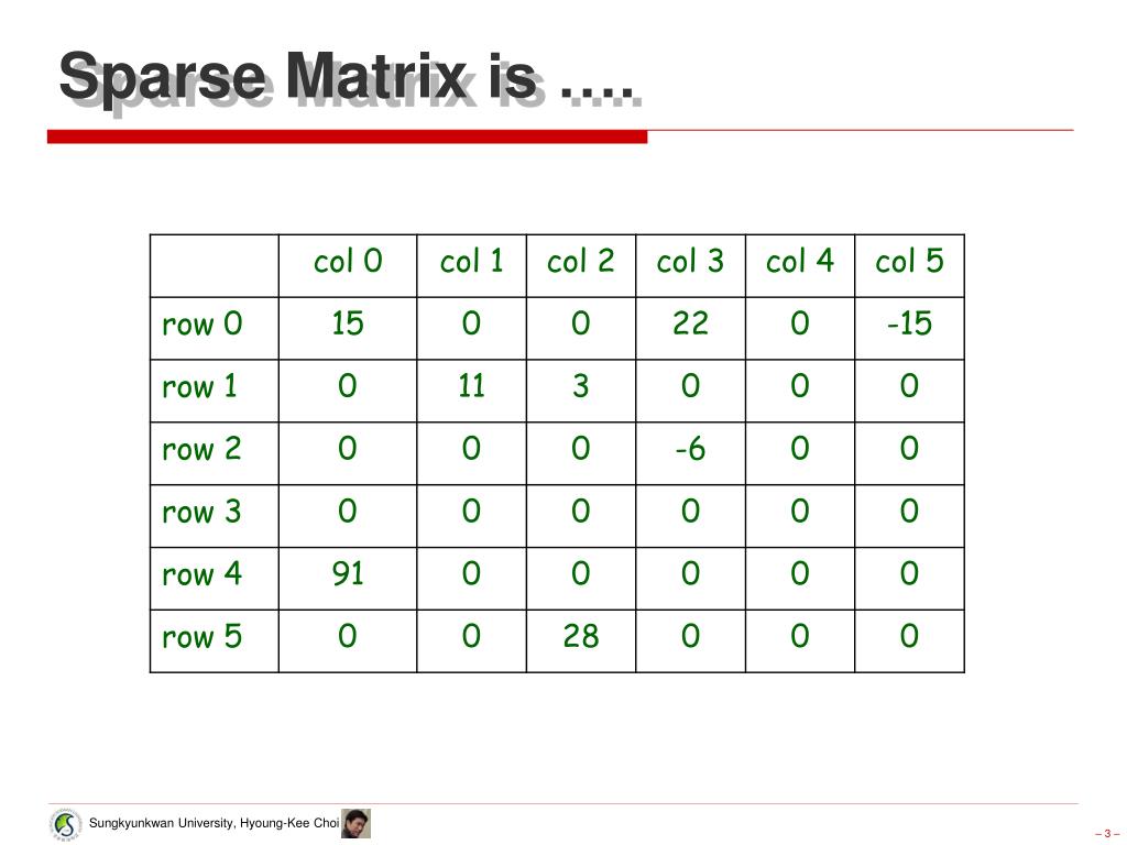 PPT - Sparse Matrix ADT PowerPoint Presentation, free download - ID:5108976 PPT - Sparse Matrix ADT PowerPoint Presentation, free download - ID:5108976