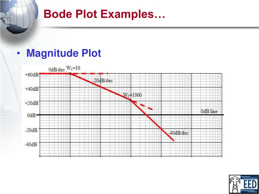 PPT Bode Plot PowerPoint Presentation Free Download ID 5109735